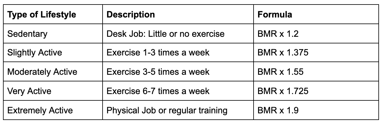 What Is Basal Metabolic Rate Marsden